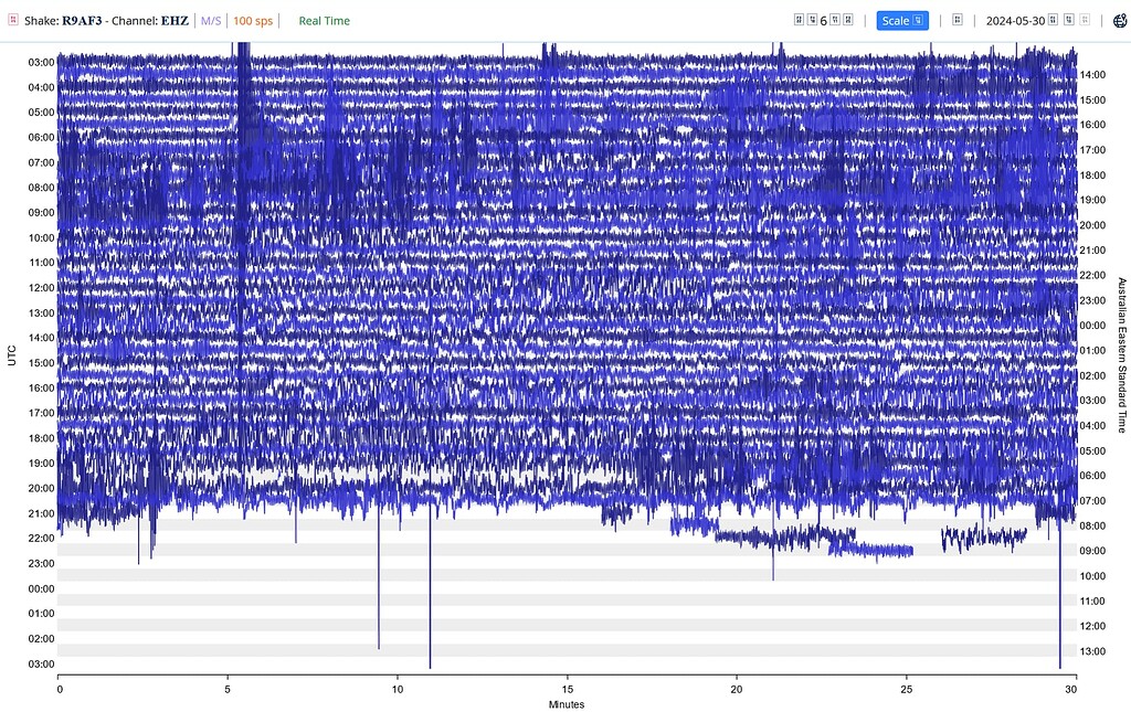 Data View Data interruption - Technical Support - Raspberry Shake
