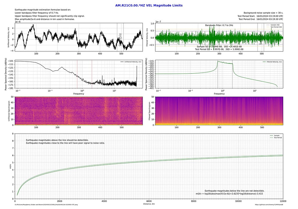 A Tool for Analysing Background Noise - Developers - Raspberry Shake