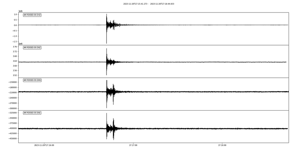 Obspy-filter design - Developers - Raspberry Shake