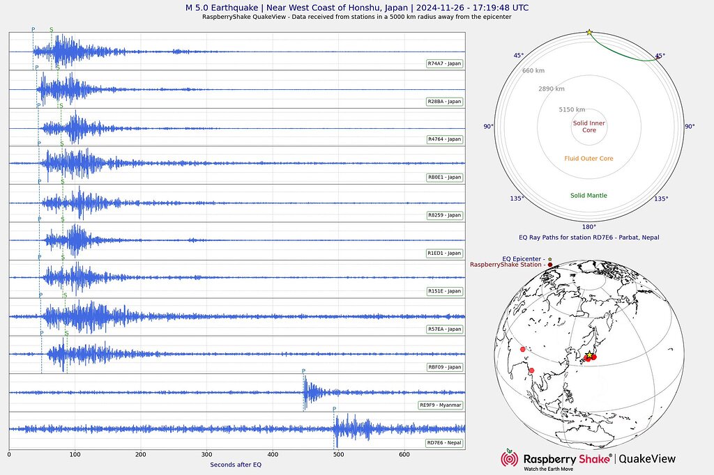 QuakeView? - General Questions - Raspberry Shake