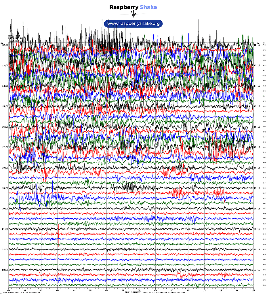 Sensitivity / scaling of Helicorder Recording - Technical Support ...