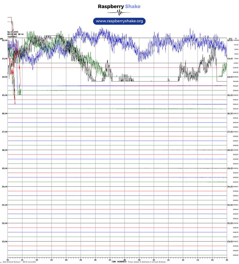 Noise on BOOM - RBOOM & Infrasound - Raspberry Shake