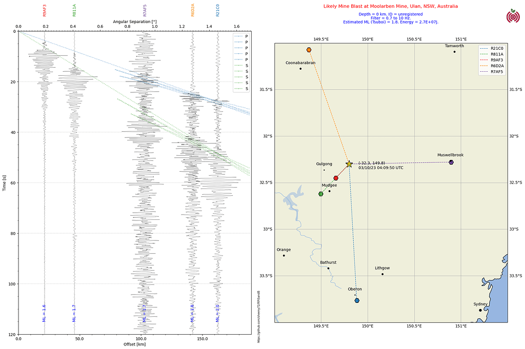 Local "quakes" and estimating Magnitude - Developers - Raspberry Shake
